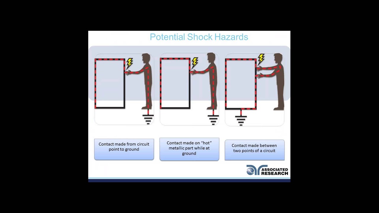 Touch Current Testing 101 Webinar