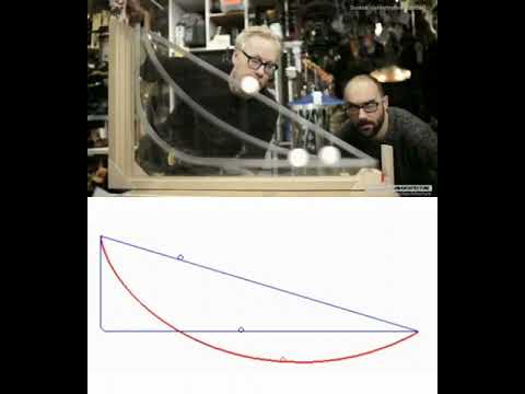 Brachistochrone curve | Fastest route for a ball.