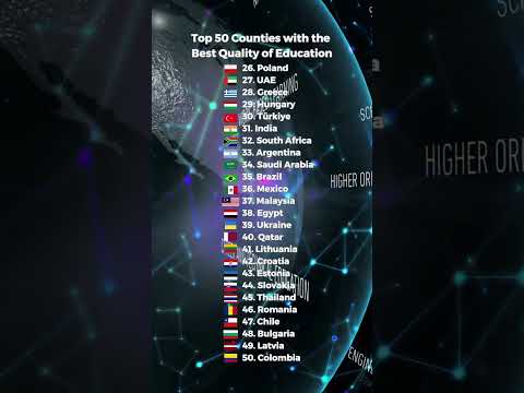 Top 50 Countries with the Best Quality of Education #rank #education #country