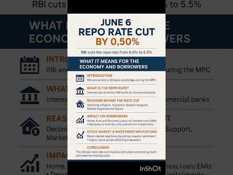 RBI cuts repo rate by 0.50% – Cheaper loans, better investments! #RBI #RepoRateCut #FinanceNews