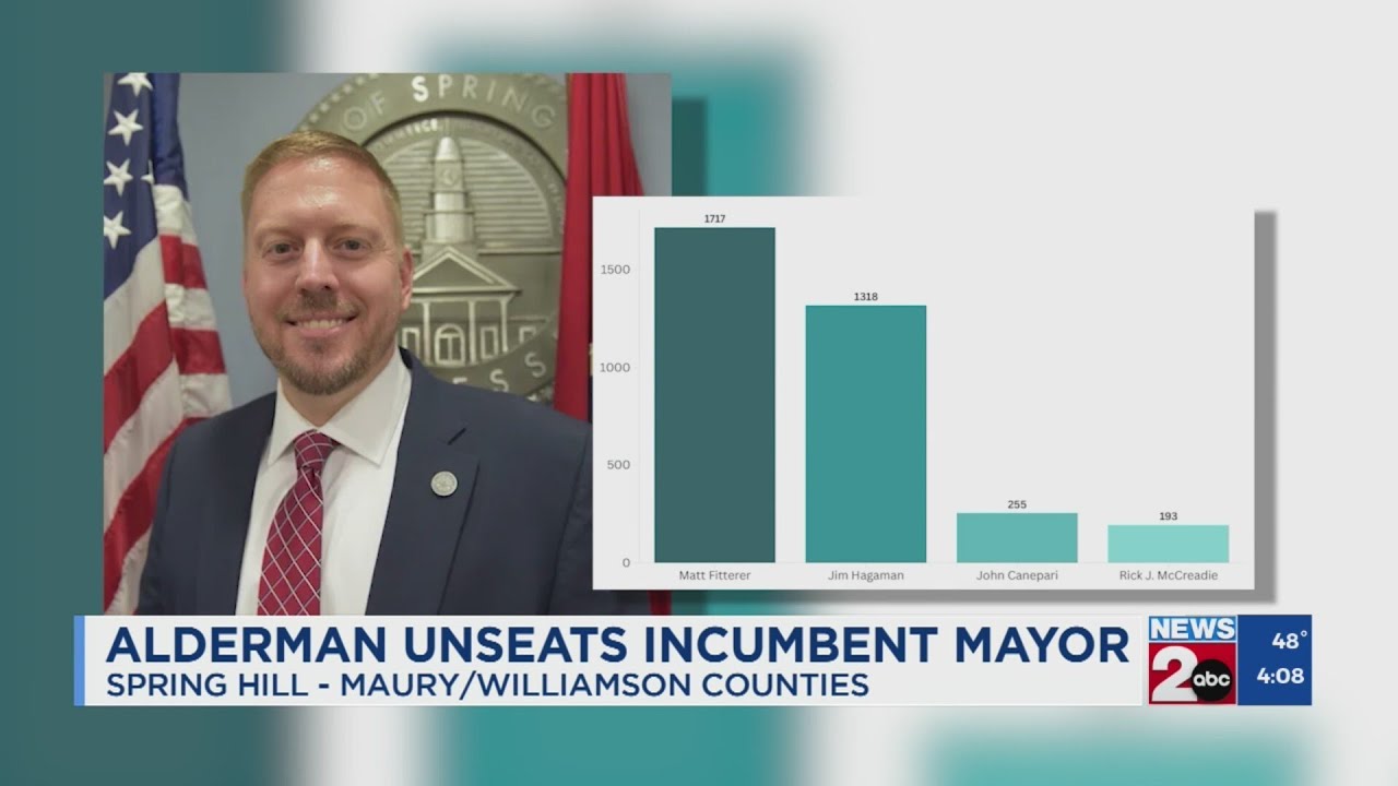 Spring Hill municipal election results: April 2025