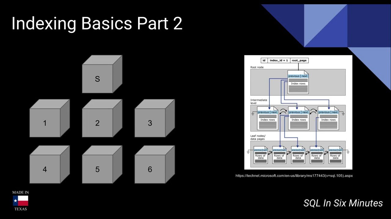 TSQL: Indexing Basics Part 2