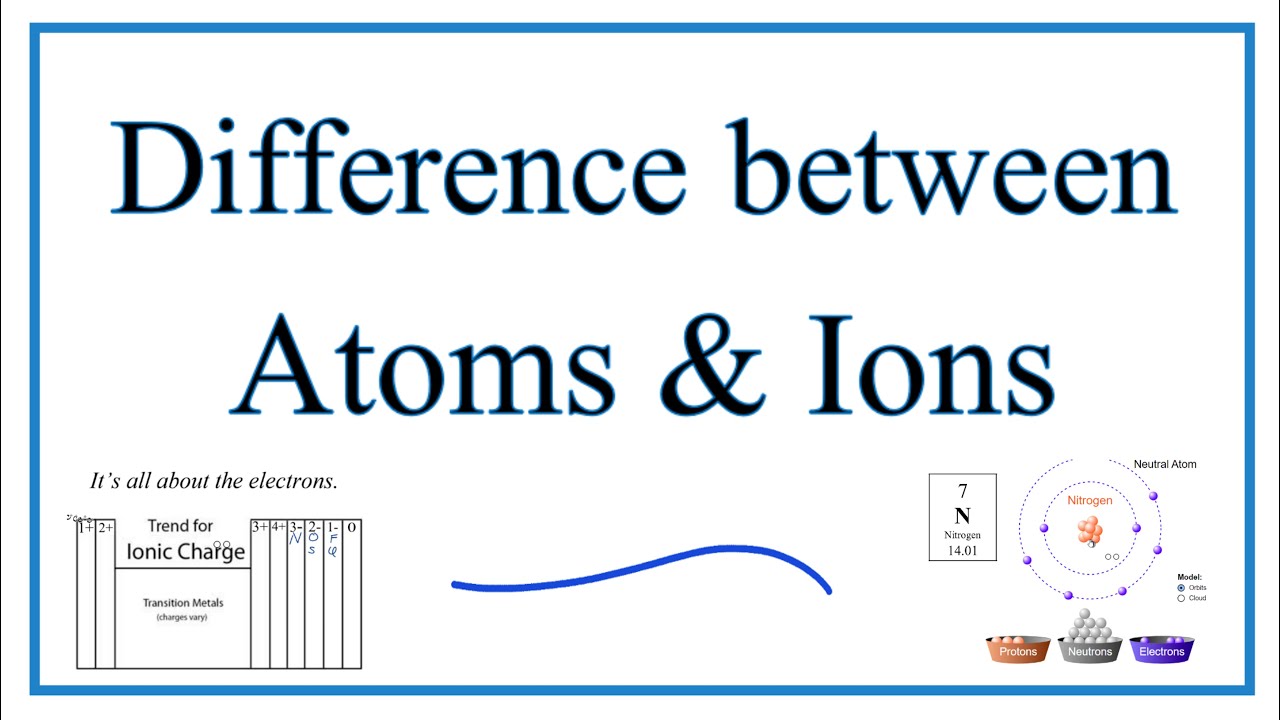 Difference between Atoms and Ions (Explanation & Examples)