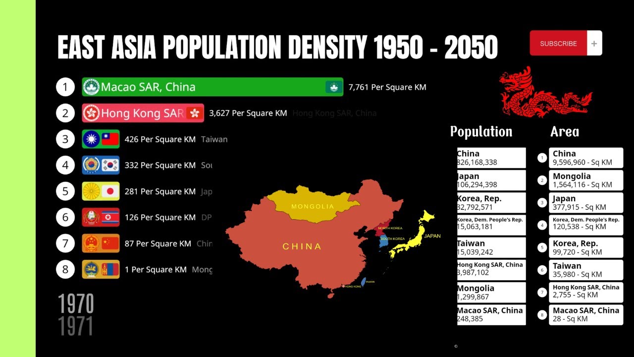 East Asia Country Population Density 1950 - 2050
