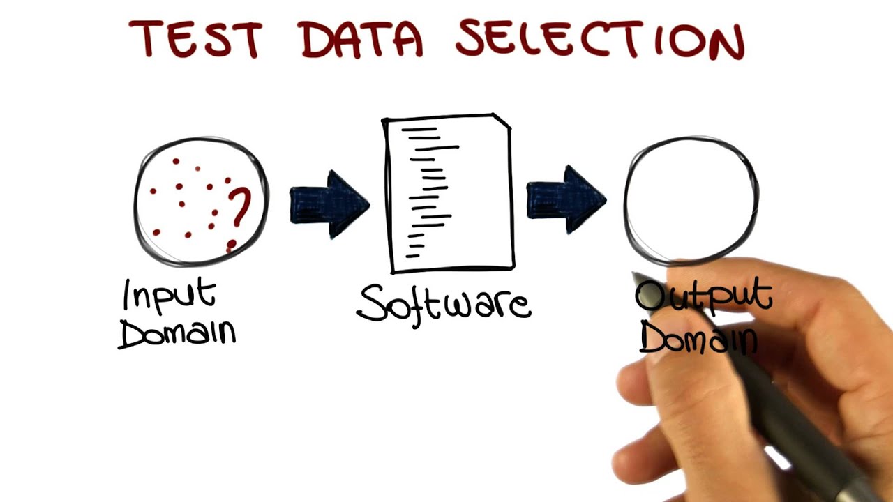 Test Data Selection - Georgia Tech - Software Development Process