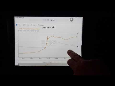 How to use USGS gauge data for water levels & CFS