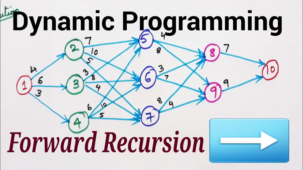 Finding Shortest path using Dynamic Programming by Forward Recursion Process