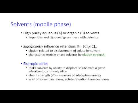 Introduction to HPLC
