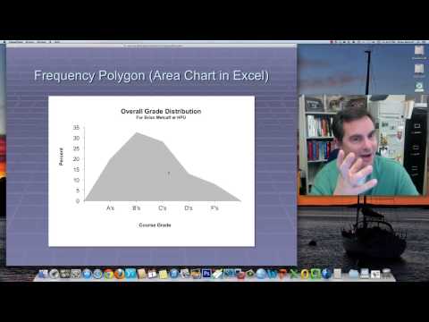 PSY 2100: Graphs and Graphing Data