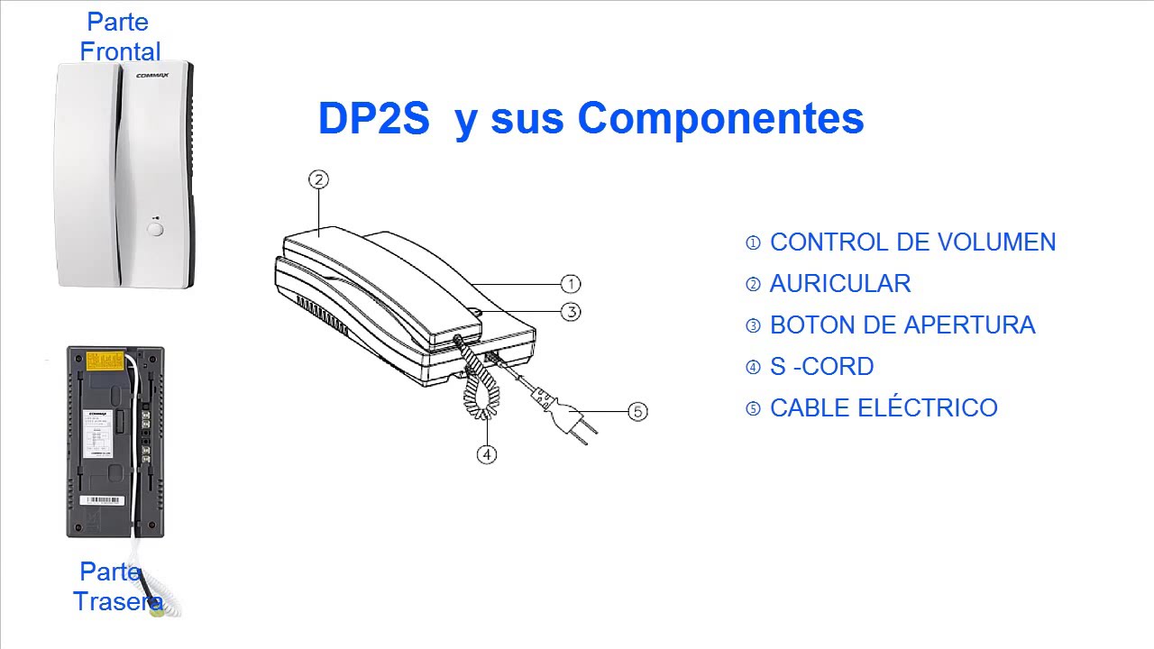 Interfon COMMAX aDP2SDR2GN