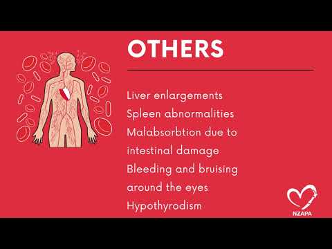 Amyloidosis; AA, AL, TTRwt (wild type) and TTR hereditary
