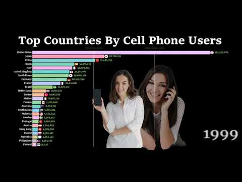 Cell Phone Usage Worldwide, by Country | Top Countries of Cellphone Users