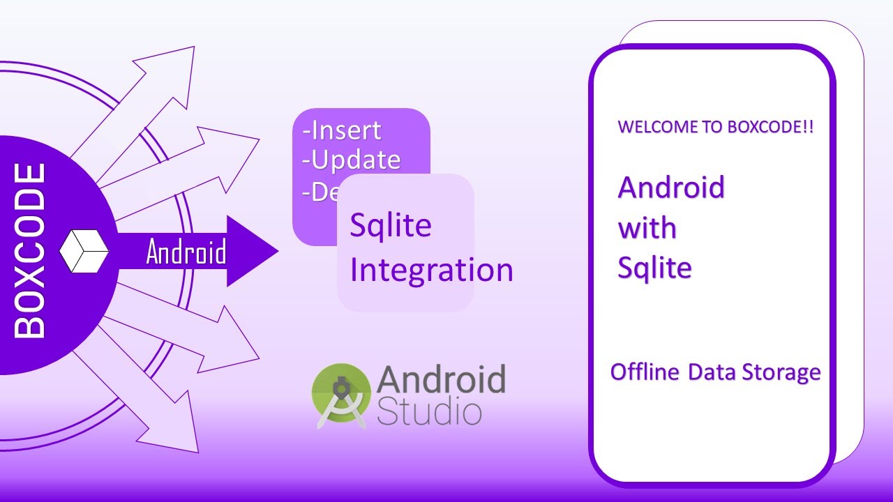 SQLite Open Helper : How to Create a Table in sqlite? | Android SQLite Tutorial | Boxcode | 2023