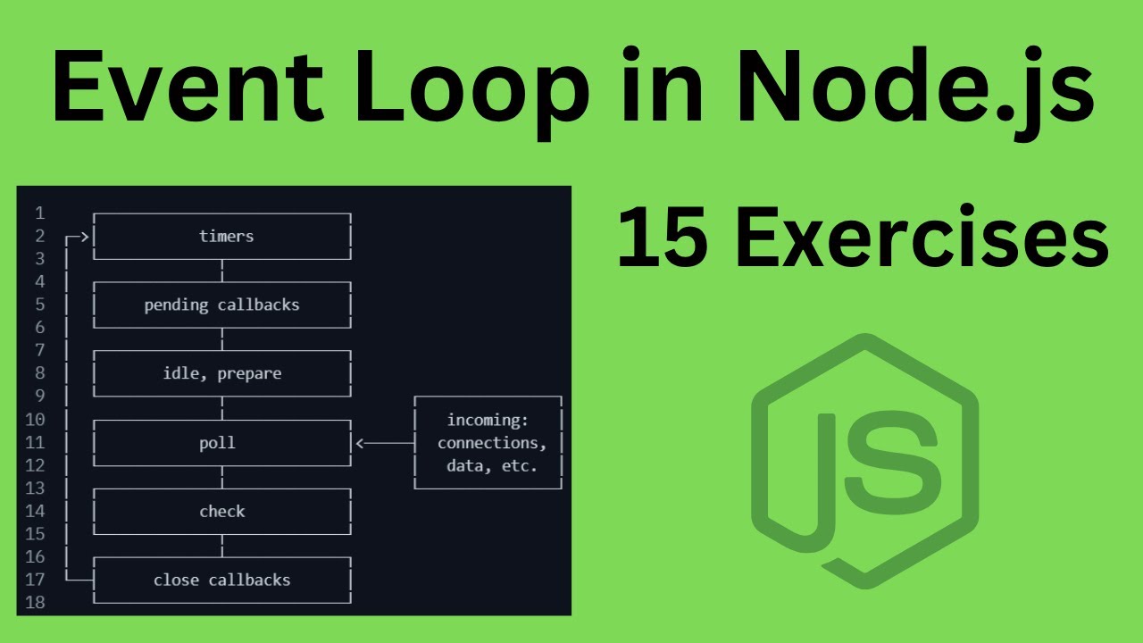 Event Loop in Node.js | 15 JavaScript Interview Code Questions