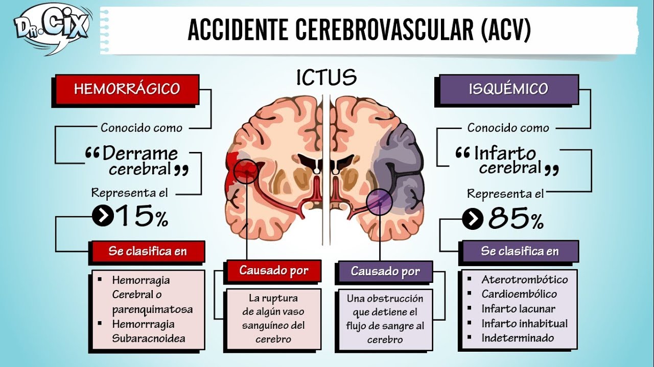 STROKE || Basic Sciences