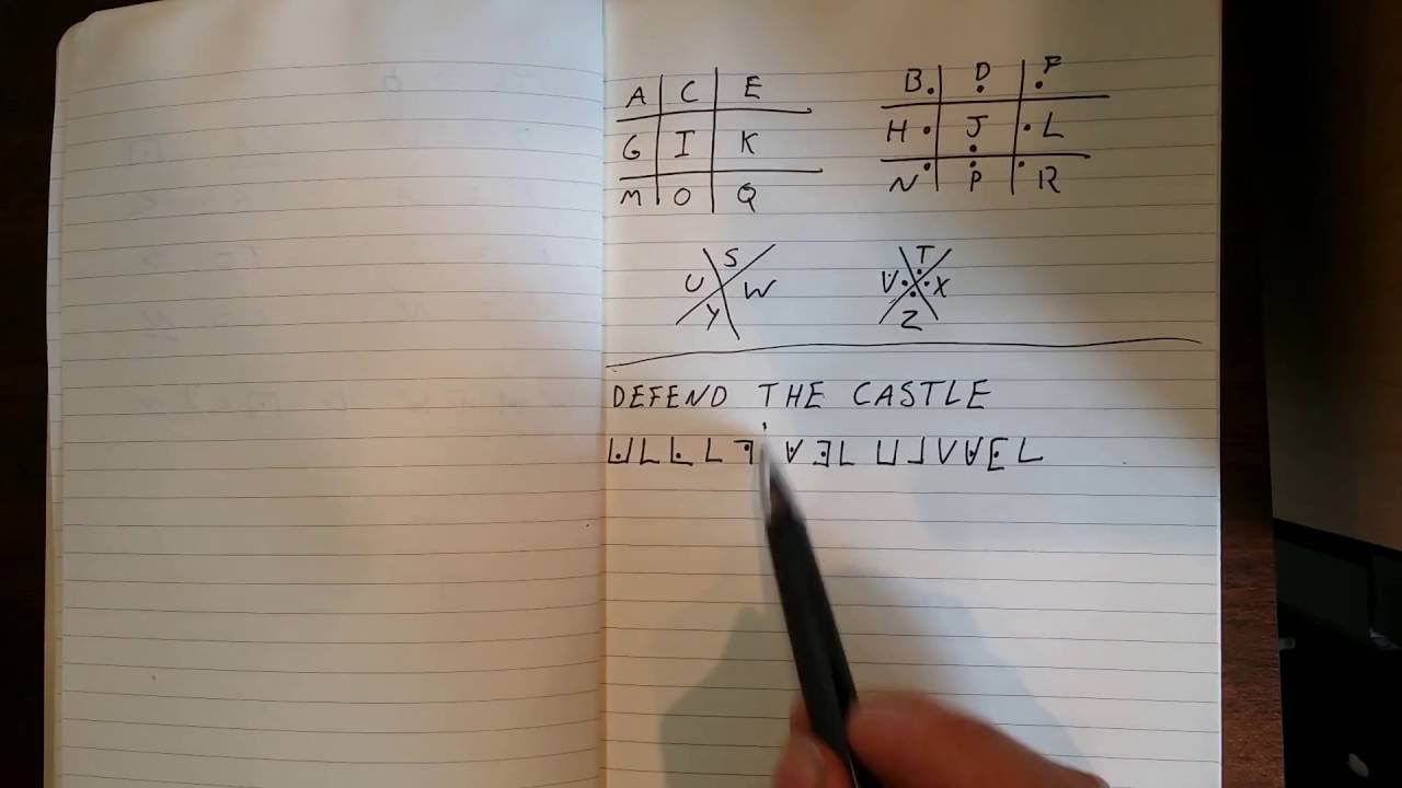 Cryptography 101 -- Pigpen cipher