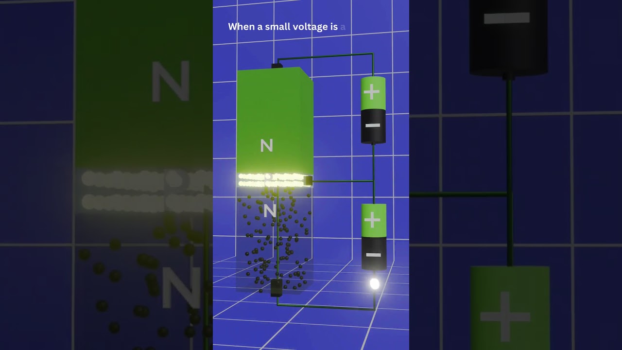 Working principle of a BJT transistor in 3D animation. #transistor #electronics #physics #current