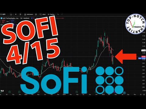 SoFi Stock: Price Predictions Using Technical Analysis.