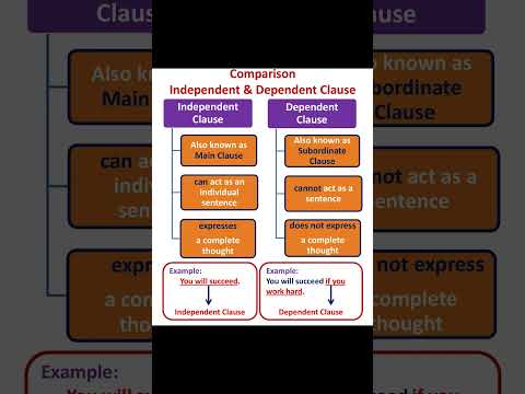 Comparison - Independent and Dependent CLAUSE !! #english #learnenglish #learngrammar #viral