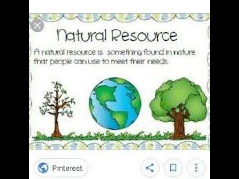 SOCIAL SCIENCE CLASS:8| GEOGRAPHY| CHAPTER-1 | RESOURCES | CBSE-NCERT SYLLABUS
