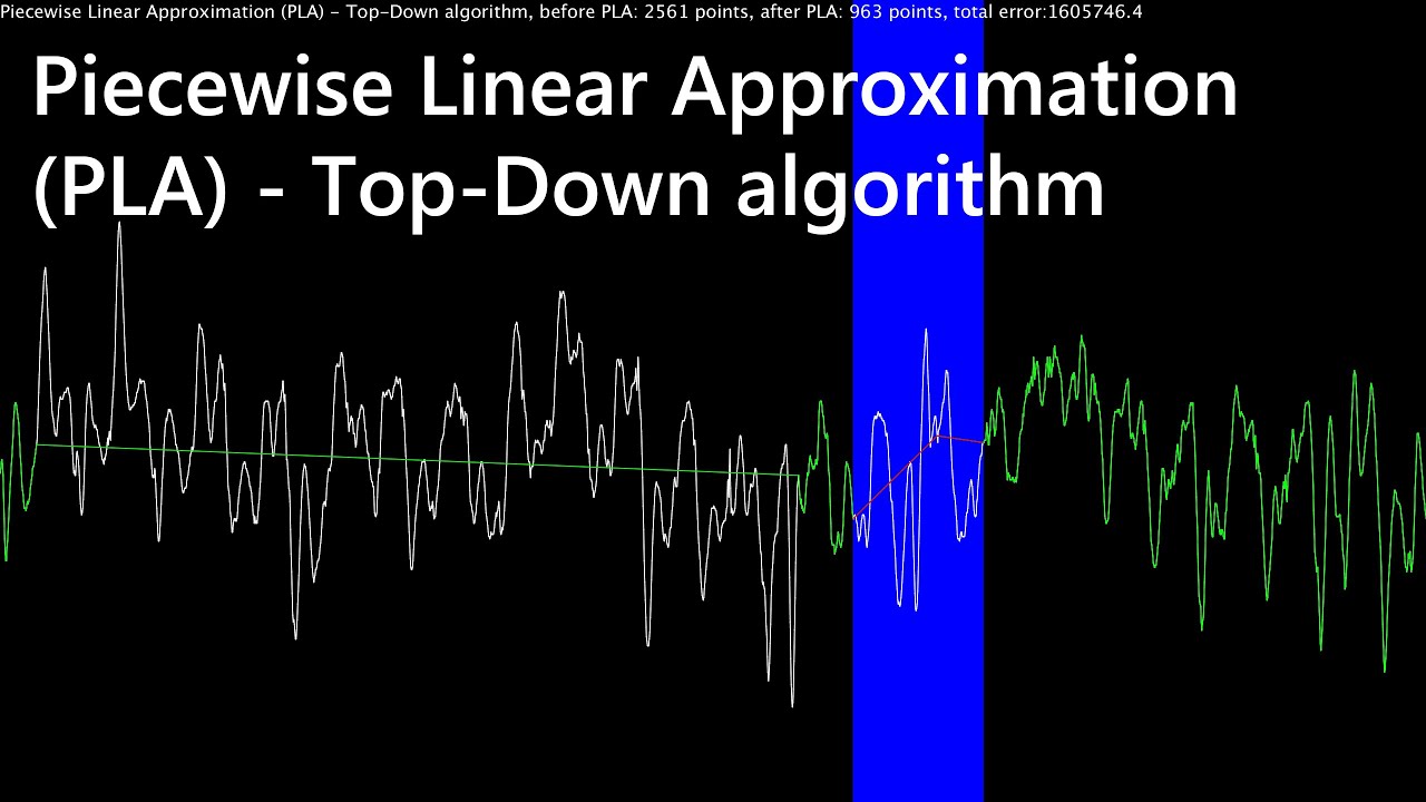 Piecewise Linear Approximation (PLA), Top-Down algorithm