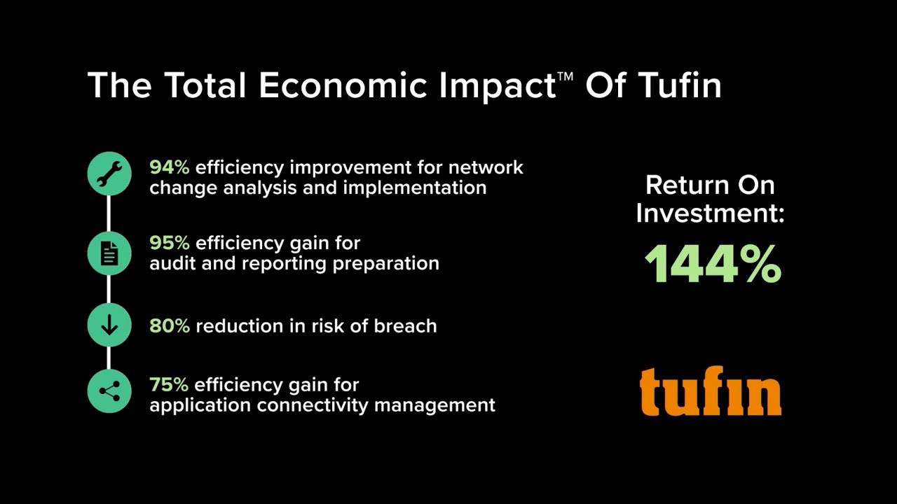 Forrester: The Total Economic Impact™ Of Tufin | Tufin