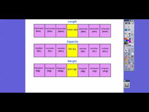 Convert Units of Length - Lesson 6.1 Go Math