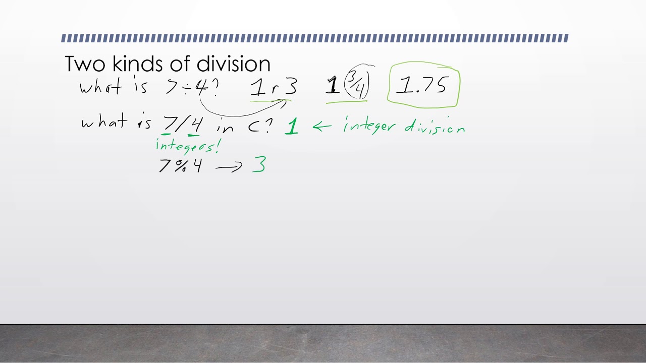 Math in C, C++, C#, Java