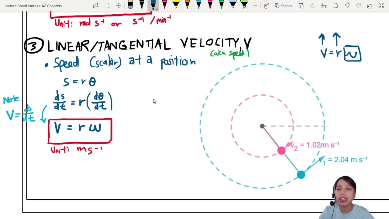 Understanding Circular Motion Kinematics: A Comprehensive Guide | Galaxy.ai