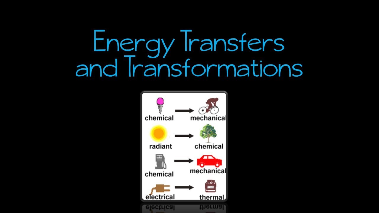 Energy Transfers and Transformations