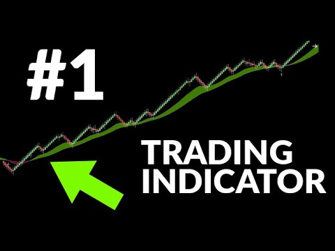 Nasdaq 100 Trading Strategy!  💰 💲  [ FOREX / STOCKS / FUTURES ]