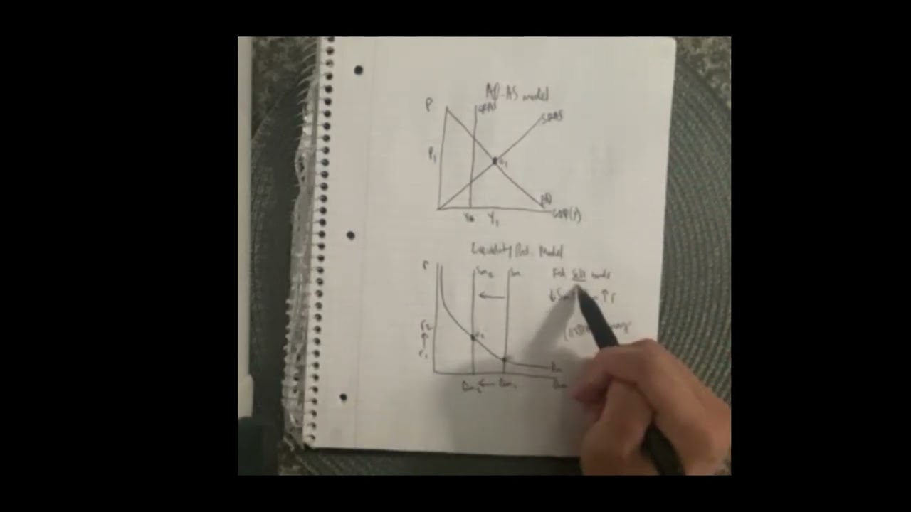 Econ Visual Assignment 2