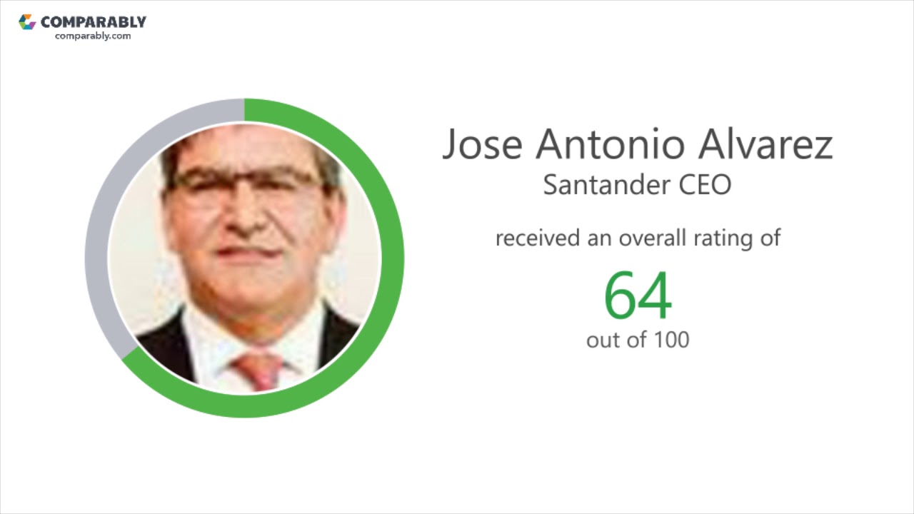 Santander Employee Reviews - Q3 2018