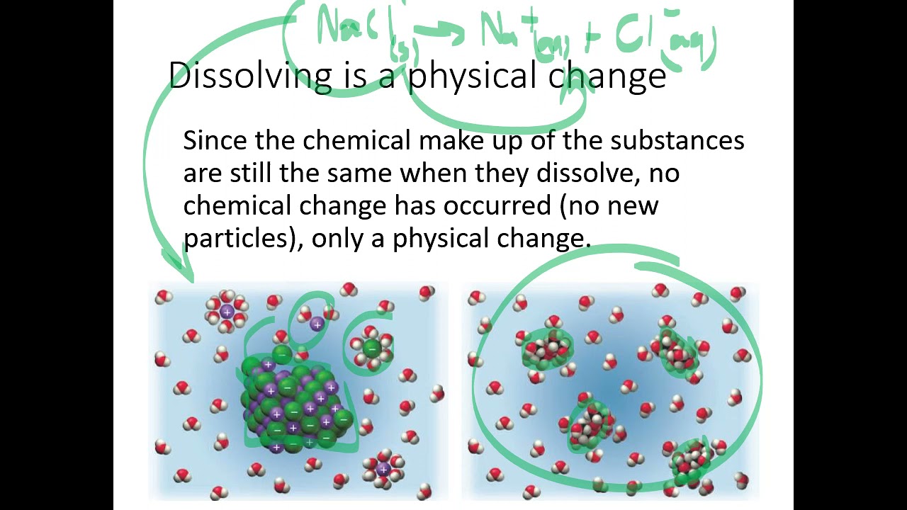The Dissolving Process