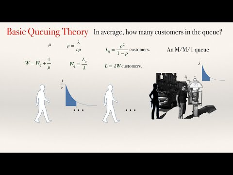 Basic Queuing Theory - Example 1