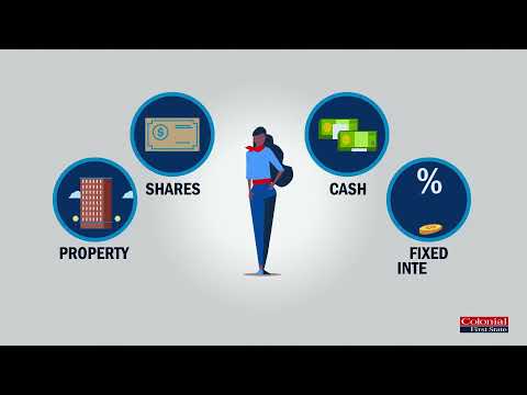 What Are Shares and How Do Share Markets Work?