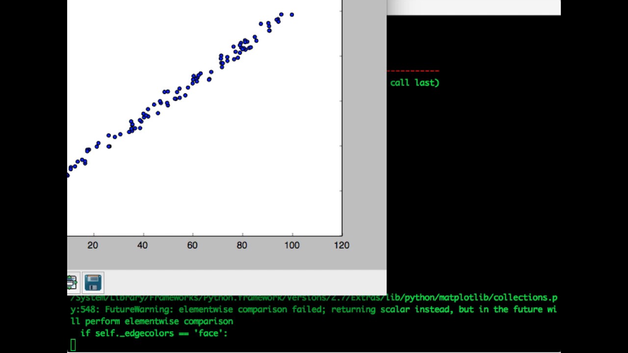 The Numpy Stack in Python - Lecture 19: Scatterplot