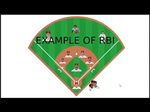 What is an RBI? Baseball basics