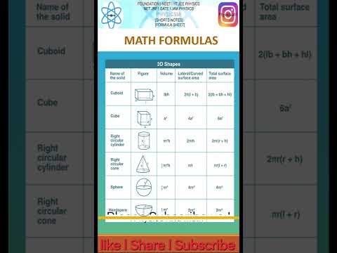MATH FORMULA SHEET #mathfomula #maths #mathstricks