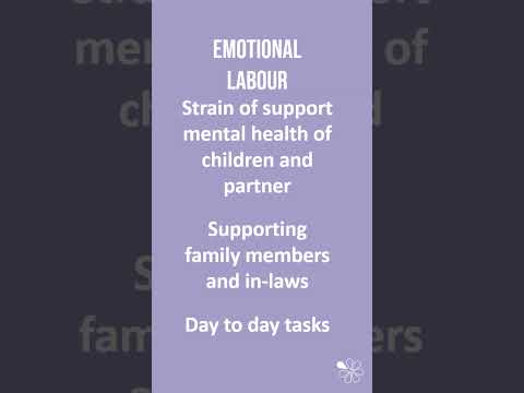 Triple Shift and Emotional Labour | 60 Second Sociology (GCSE Families)