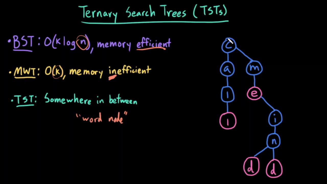 Advanced Data Structures: Ternary Search Trees (TSTs)