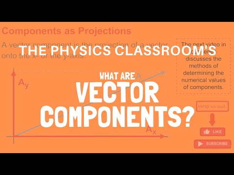 What Are Vector Components?