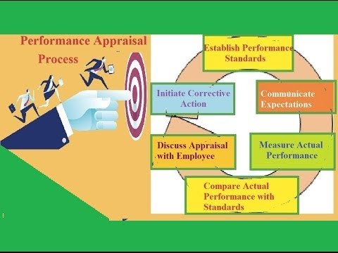 Performance appraisal process in HRM-in Urdu