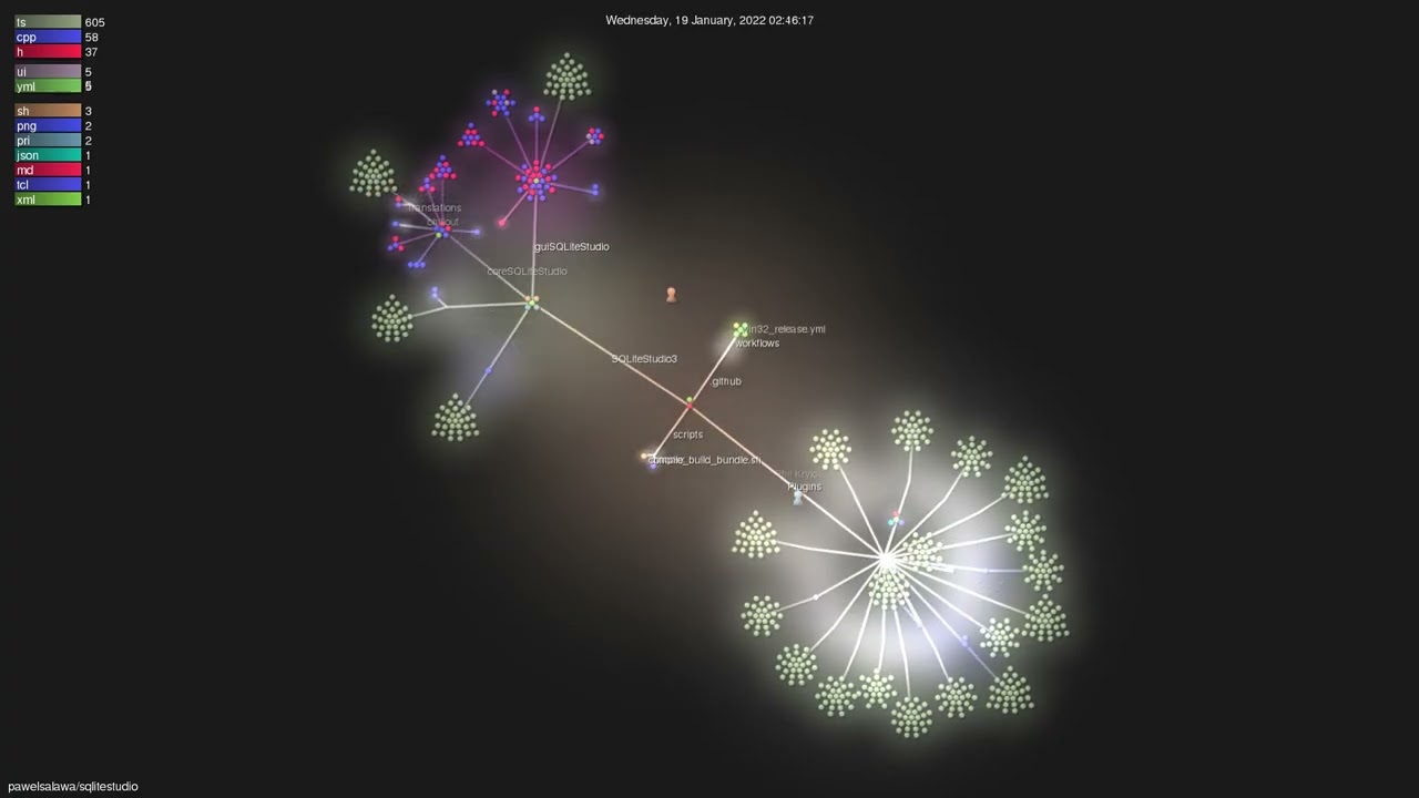 pawelsalawa/sqlitestudio - Gource visualisation