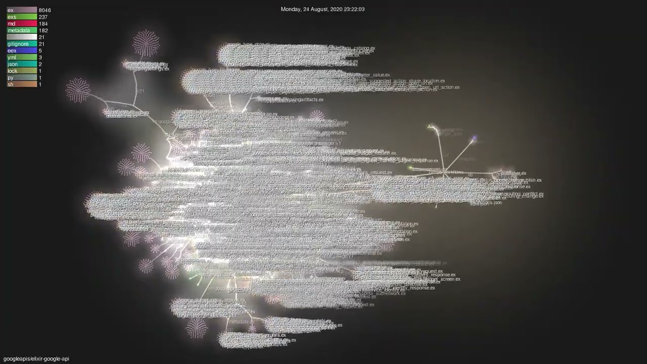 googleapis/elixir-google-api - Gource visualisation