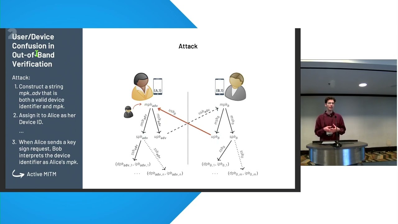 Practically-Exploitable Cryptographic Vulnerabilities in Matrix