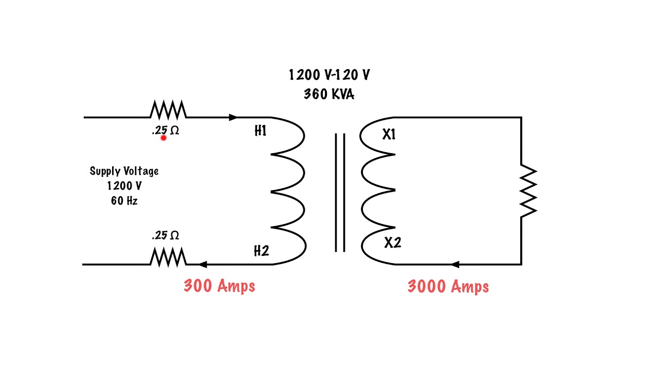 The effects of fully loading a transformer.