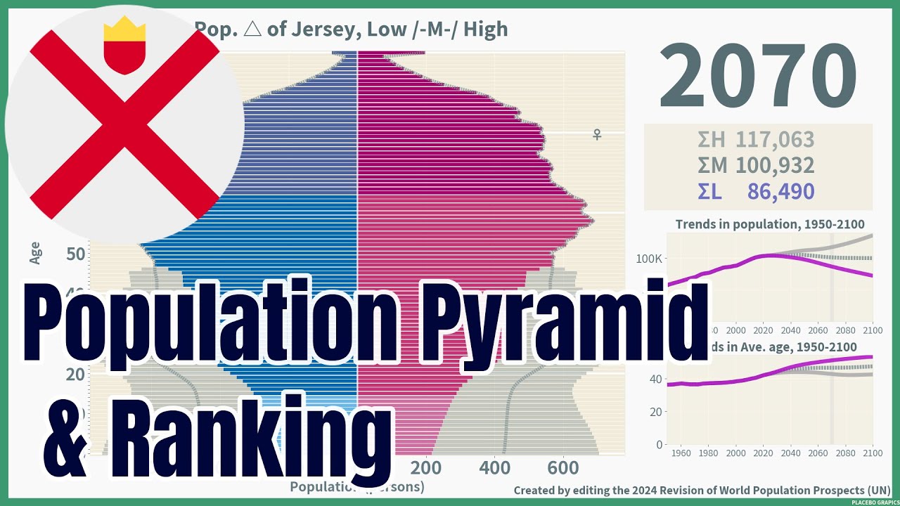[🇯🇪Jersey] Population Pyramid & Ranking (1950-2100) #wpp2024