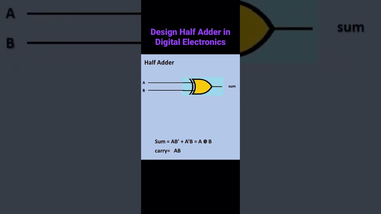 Half Adder circuit design