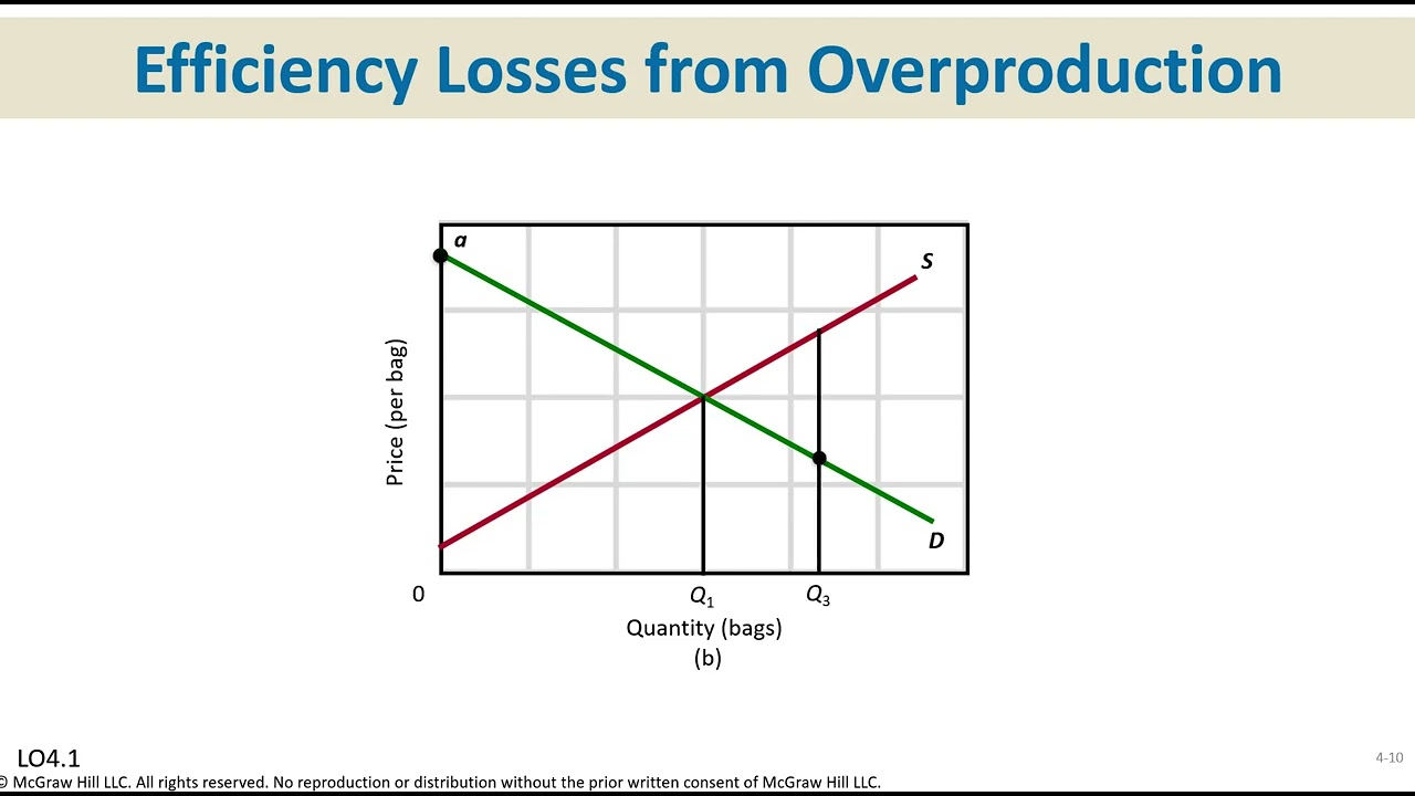 McConnell, Macroeconomics Ch 4